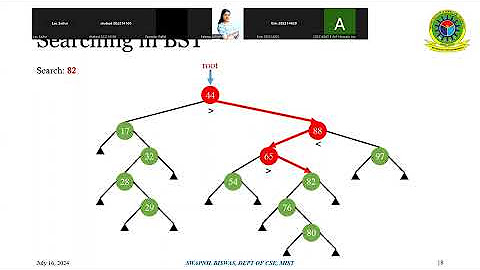 Binary Search Tree - YouTube