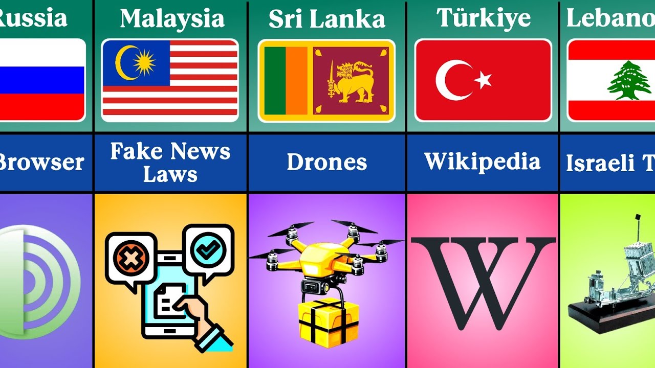 Prohibited Technology Or Gadgets in Different Countries - YouTube