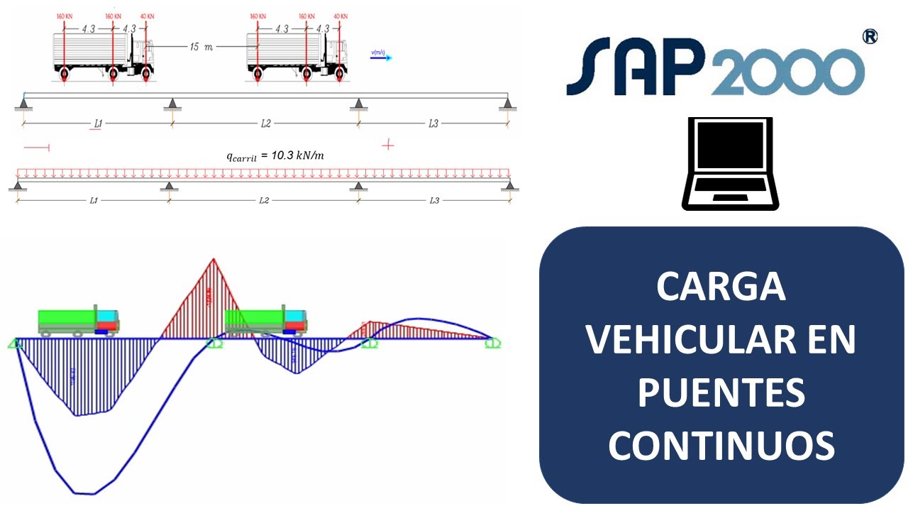 ANÁLISIS DE CARGA VEHICULAR EN PUENTES CONTINUOS CON EL CODIGO ...