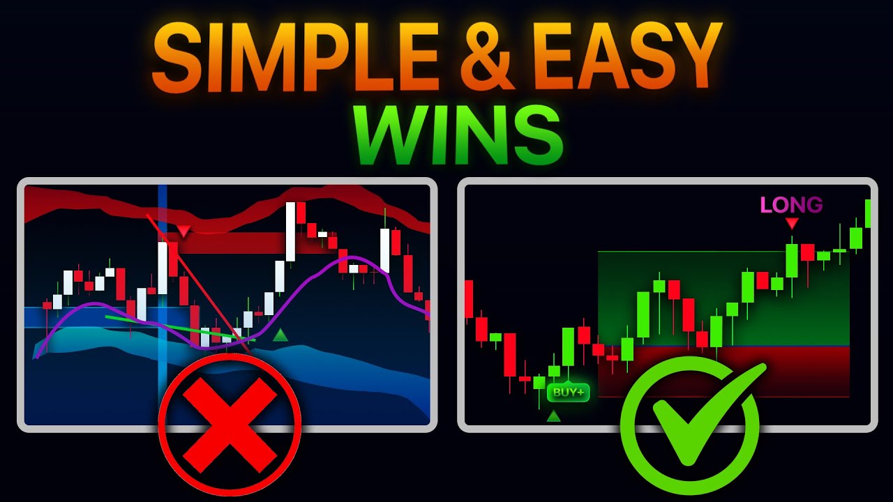 First Trading Indicator that 100% works! Swift Algo Indicator Review ...