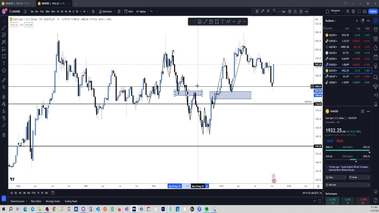 Fx Bootcamp Series Episode 2: Market Structure Explained! - YouTube
