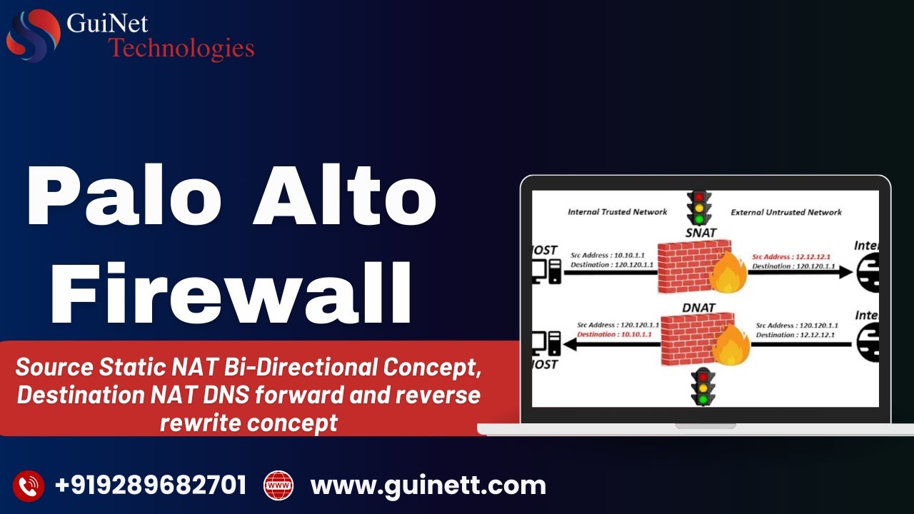 Palo Alto Firewall Source Static NAT:Bi-Directional & Destination NAT ...