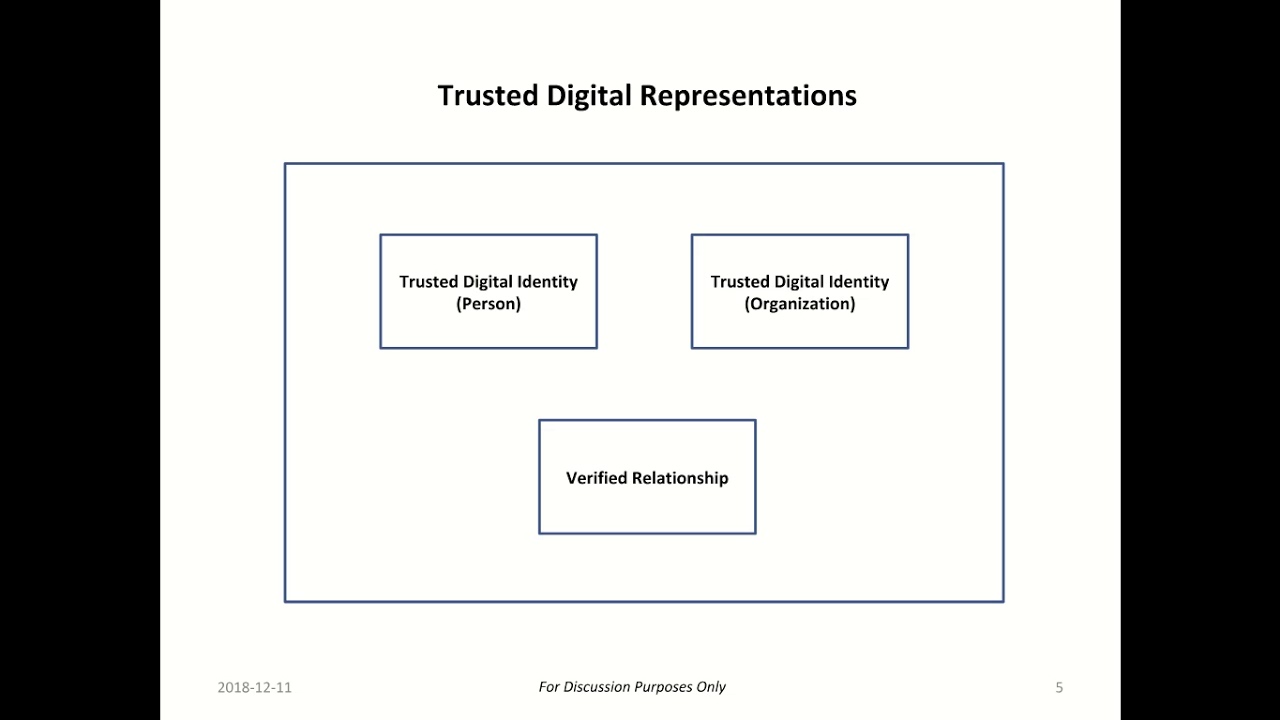 Pan-Canadian Trust Framework (Draft) Webinar - YouTube