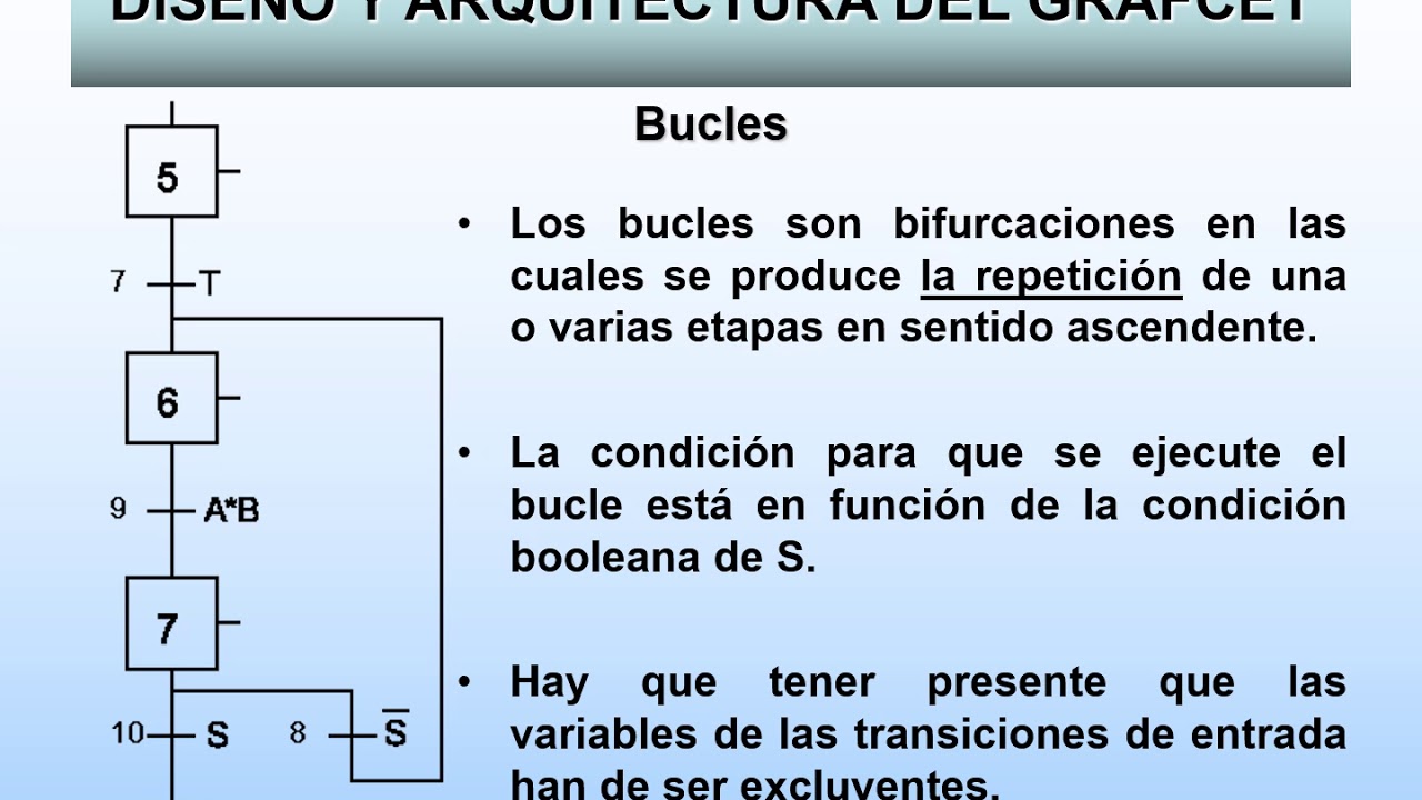 05 ESTRUCTURA DEL GRAFCET 2 - YouTube