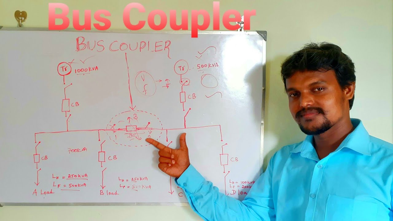 Bus Coupler || Advantages of Bus Coupler || Engineers view || ASHOKRAJ ...