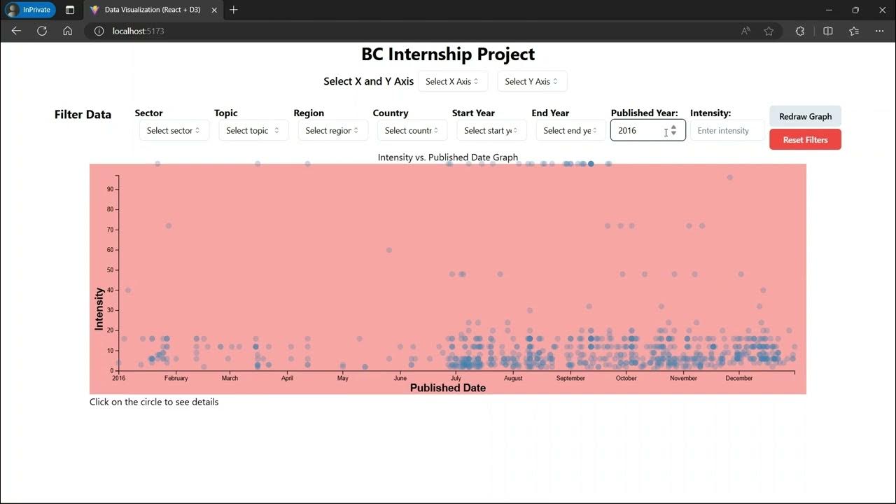 Interactive Data Visualization with Node.js, MongoDB, React, and D3.js Sample - YouTube