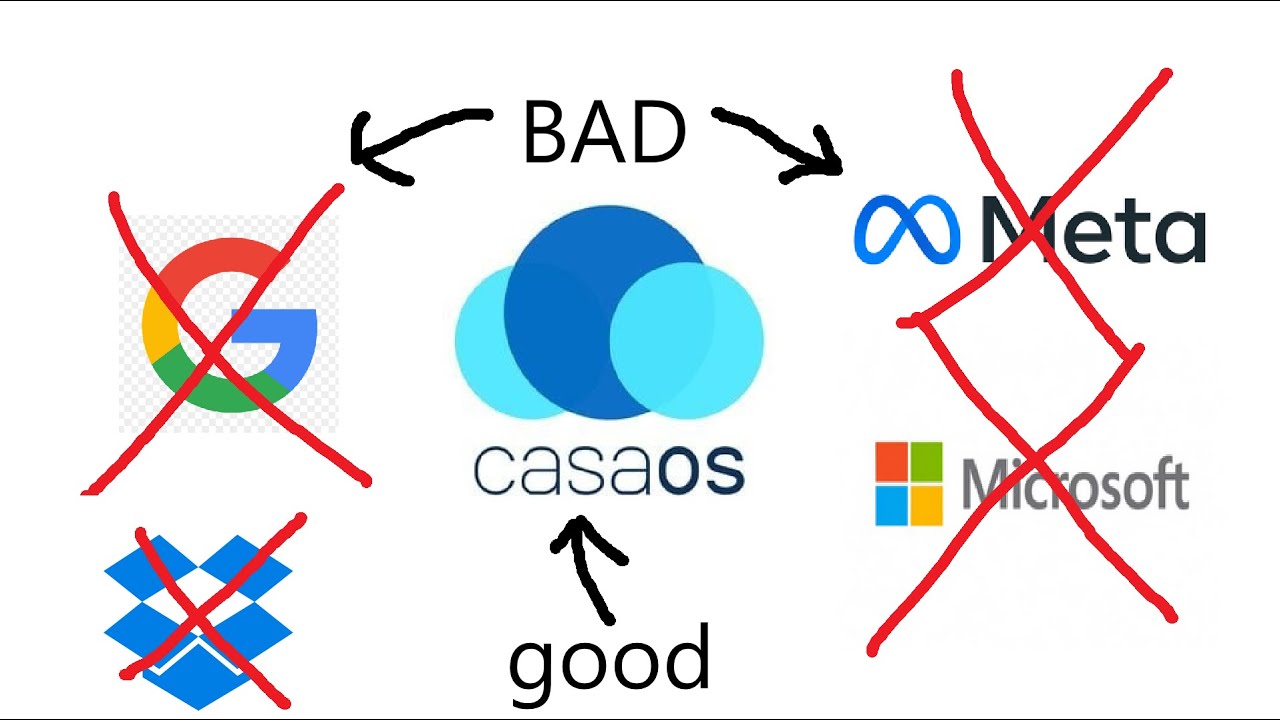 Bye Bye big tech: Installing casaos on raspberry pi and pc | From zero to homelab 1 - YouTube