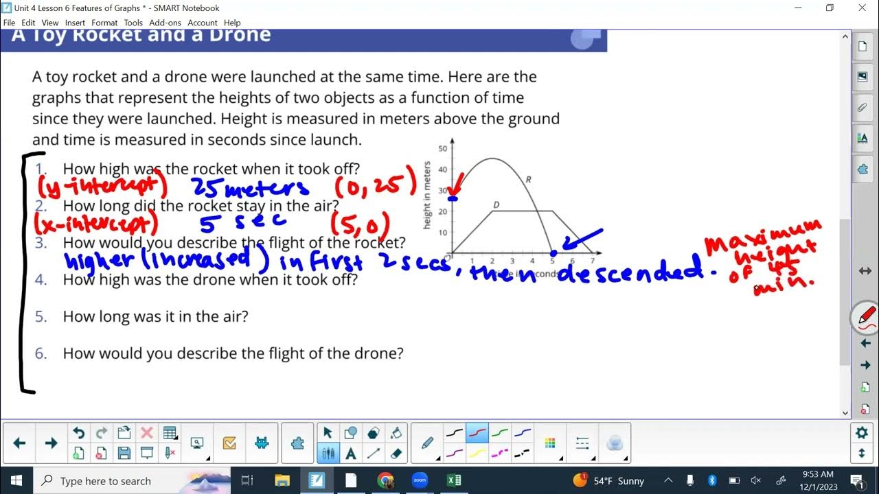 Unit 4 Lesson 6: Features of Graphs - YouTube