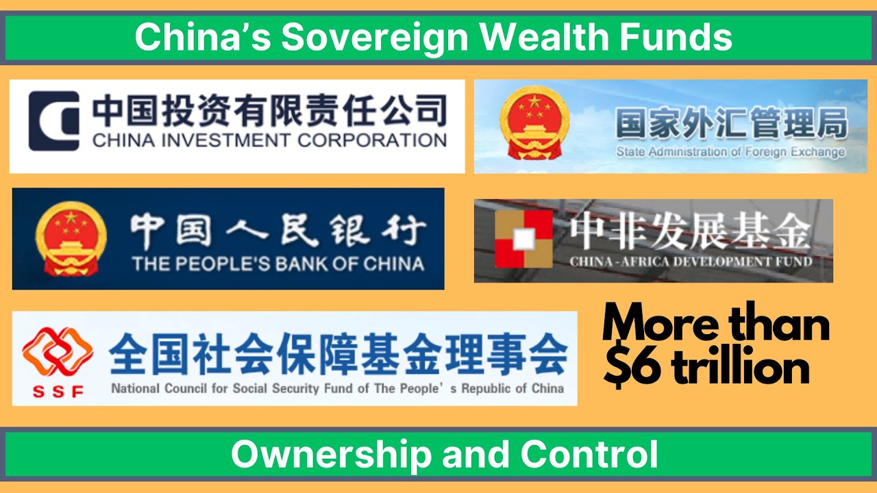 China Sovereign Wealth Funds on the move - YouTube