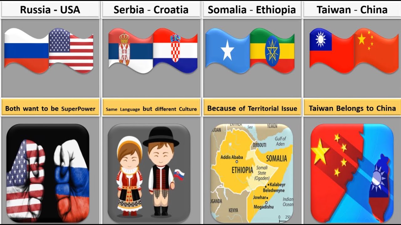 Reason Why Countries Hate Each Other | Countries hate reason behind ...