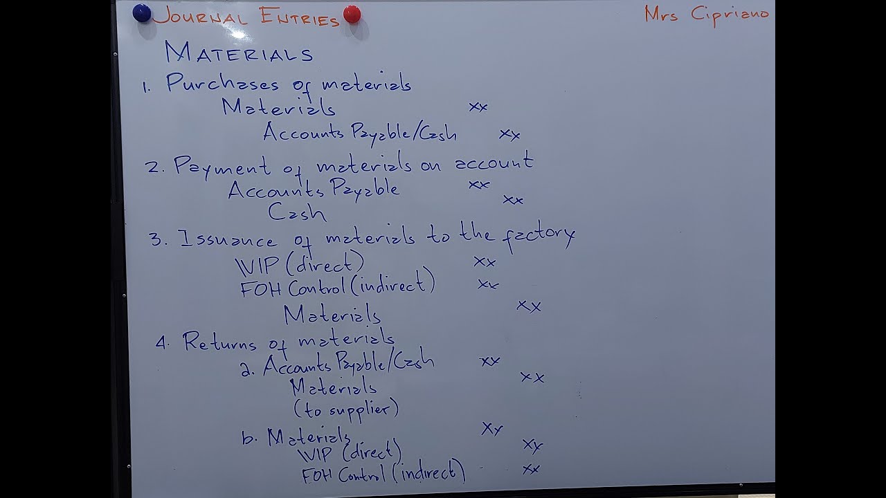 Lesson 1.5 Cost of Goods Sold Example Problems and Journal Entries ...