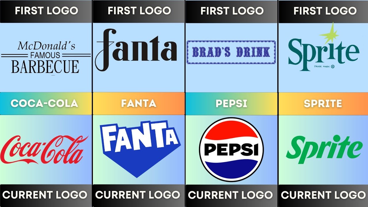 First and Current logos of Famous Beverage Brands - YouTube