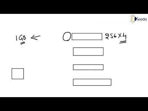 Memory Interleaving - Pipeline and Vector Processing - Computer Organization and Architecture ...