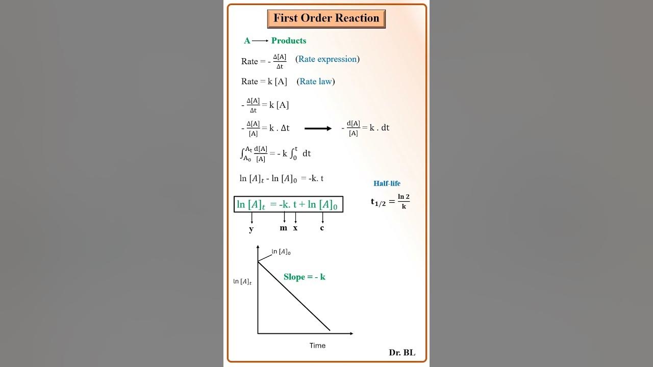 Chemical Kinetics - First Order Reaction - YouTube