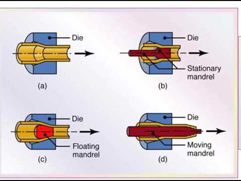 Proses Drawing pada Metal Forming - YouTube
