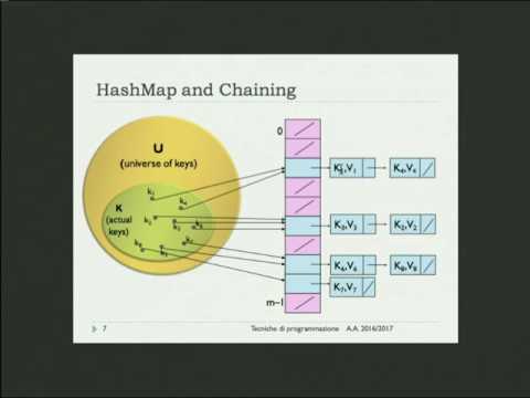 TdP-2017-L12 Hash, HashMap, HashSet - YouTube