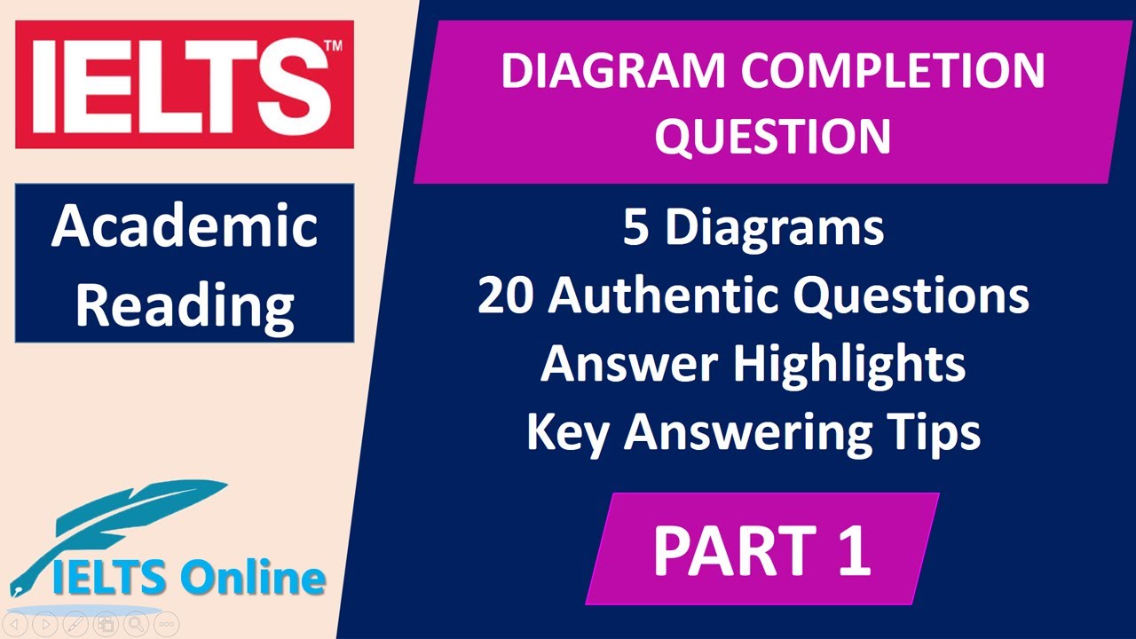DIAGRAM COMPLETION QUESTION PART 1 5 Diagrams 20 Questions diagram-completion-question-part-1-5-diagrams-20-questions