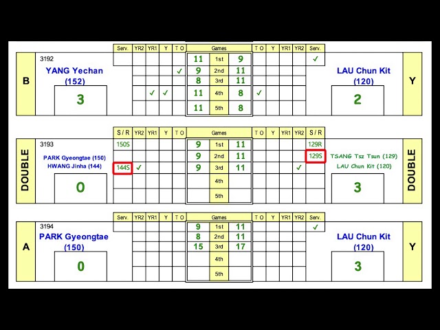 Table Tennis Score Sheet Excel Template - Infoupdate.org