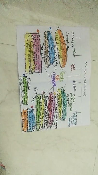 gift of chappals class 7 mind map - YouTube