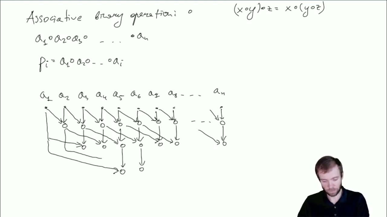 Parallel “Product” Prefix computation - YouTube