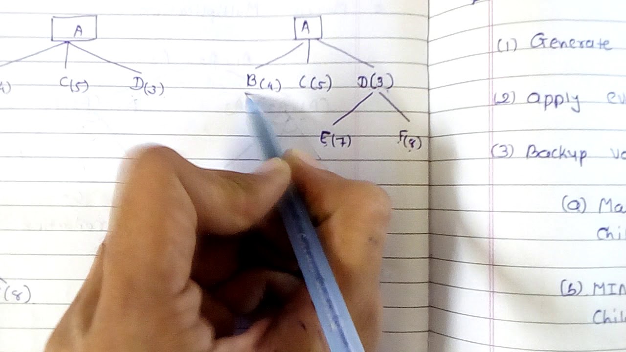 Best First Search In Artificial Intelligence With Example Explained Best First Search In Artificial Intelligence With Example Explained