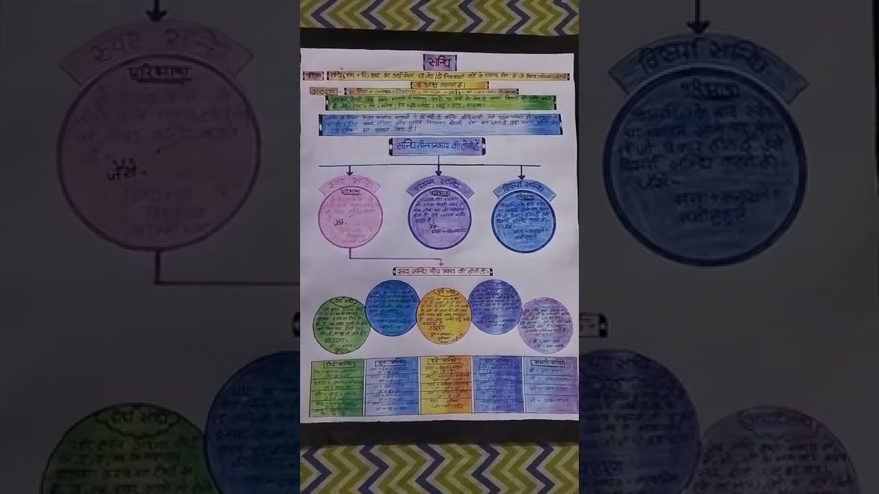 Hindi Chart Paper Making Idea Topic Sandhi YouTube Hindi Chart Paper Making Idea Topic Sandhi YouTube