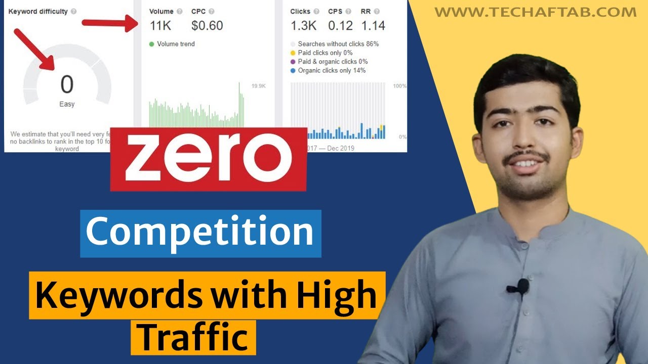 How To Find Zero Competition Keywords For Website High Volume Low how-to-find-zero-competition-keywords-for-website-high-volume-low
