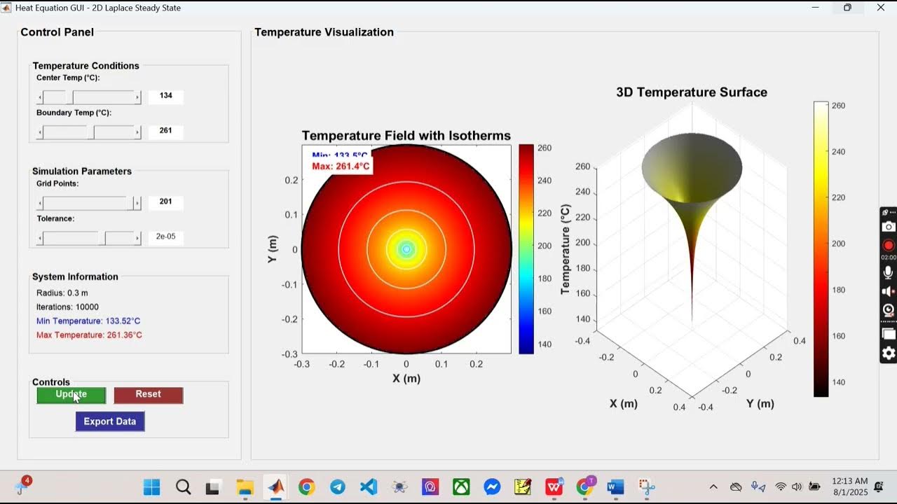 Temperature Distribution in a rod, circular plate and cylinder using ...