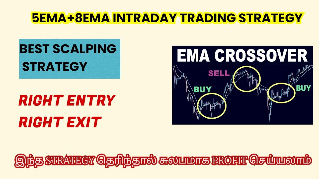 5 EMA + 8 EMA Intraday Trading Strategy | Most Powerful Short-term ...