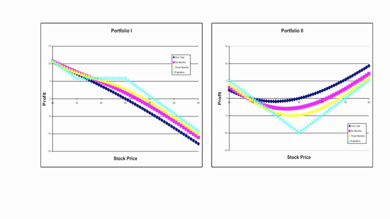Exam MFE Exercise for June 23, 2017 - YouTube