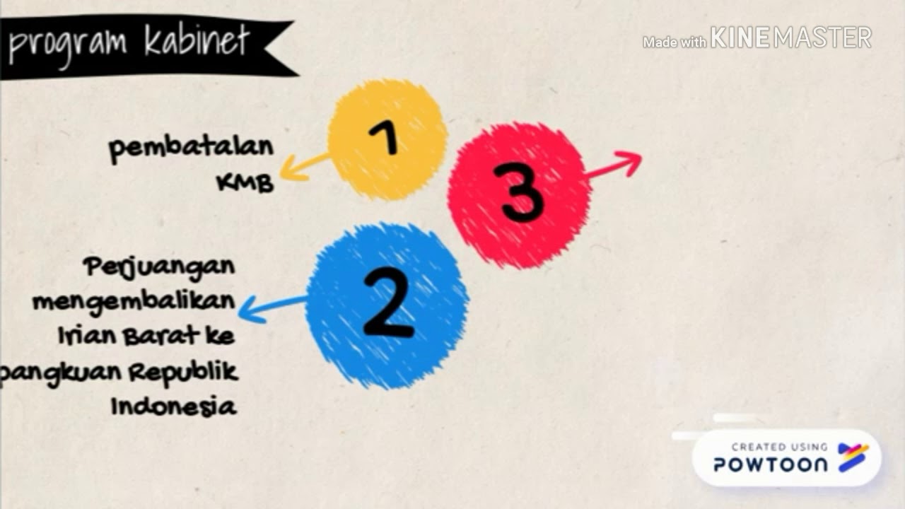 Kabinet ali sastroamidjojo 2 - YouTube