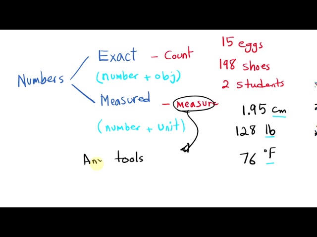 Measurement Numbers | atelier-yuwa.ciao.jp