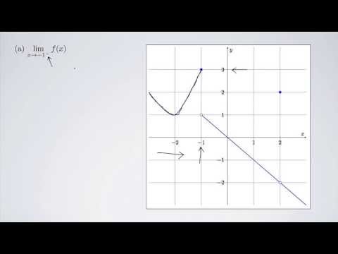 (Single-Variable Calculus 1) Finding Limits Graphically - YouTube