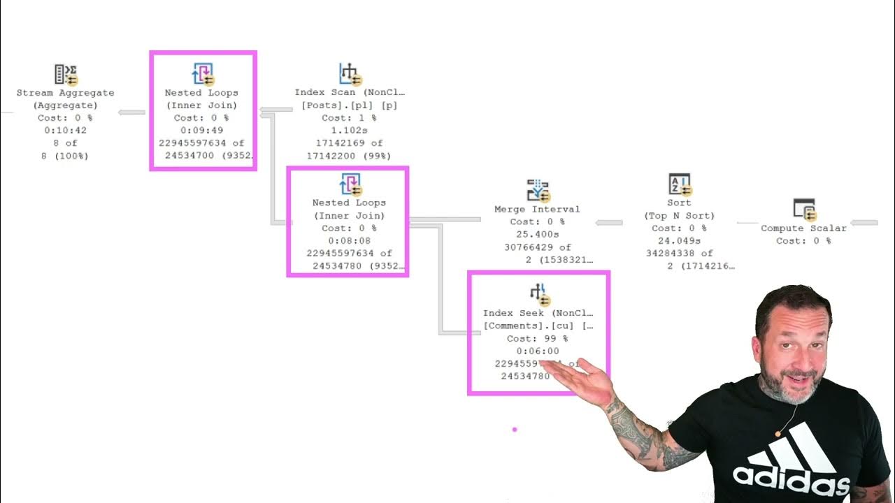 A Little About FORCESEEK Hints In SQL Server - YouTube