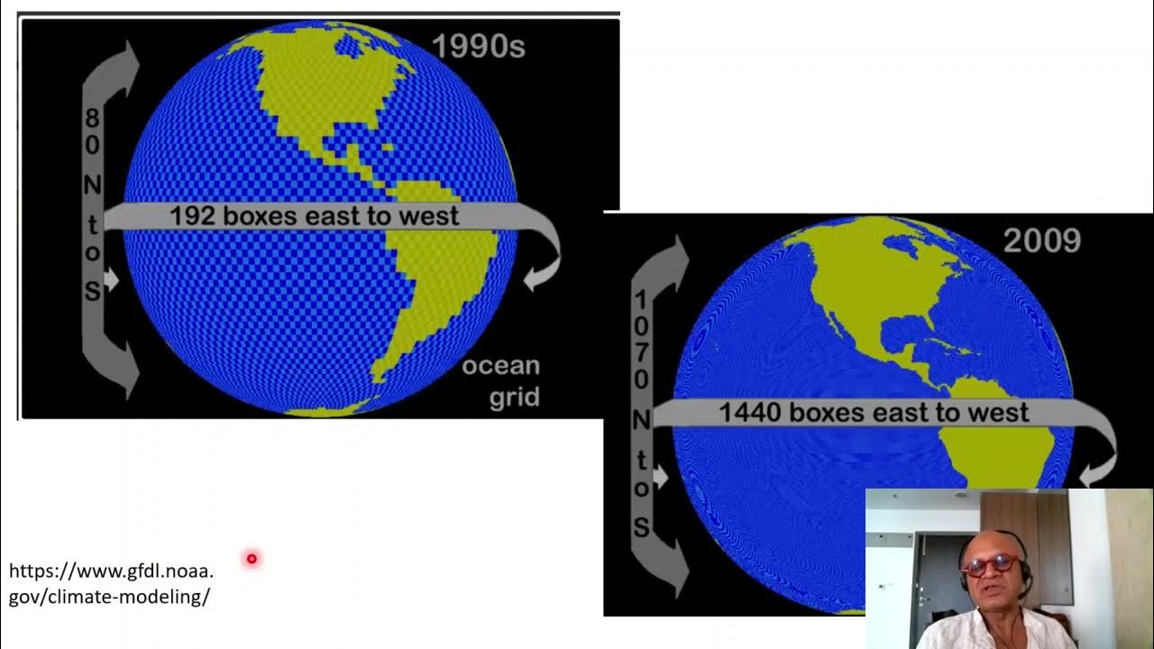 2 Climate Model Grids Resolutions And Parameterizations Youtube