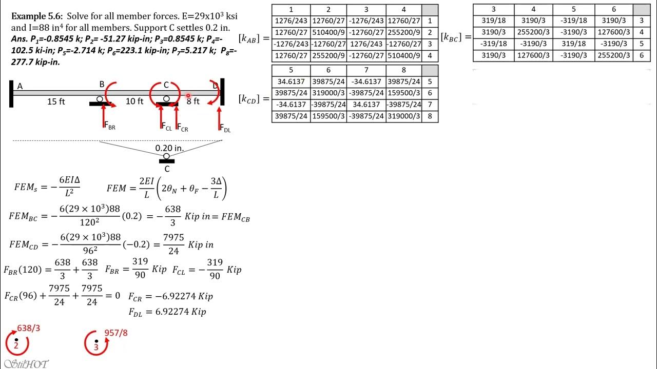 MATRIX STRUCTURAL ANALYSIS, BEAM EXAMPLE 6 - YouTube