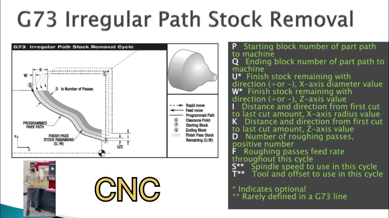 cnc programming for mechanical engineering basiccnc turning programming ...