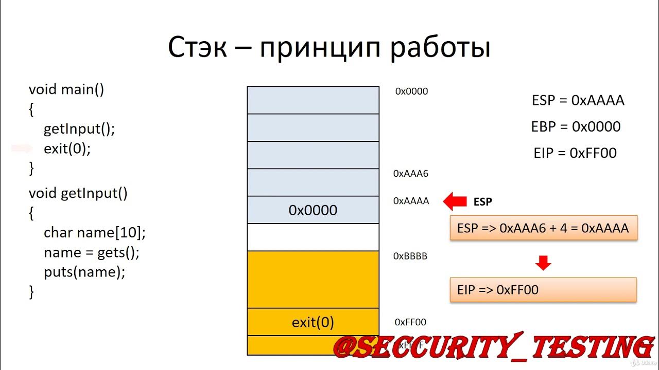15 Переполнение буфера - YouTube