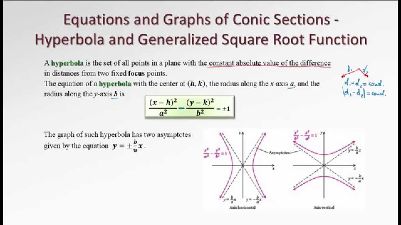 11 3 Equations And Graphs Of Conic Sections Hyperbola YouTube