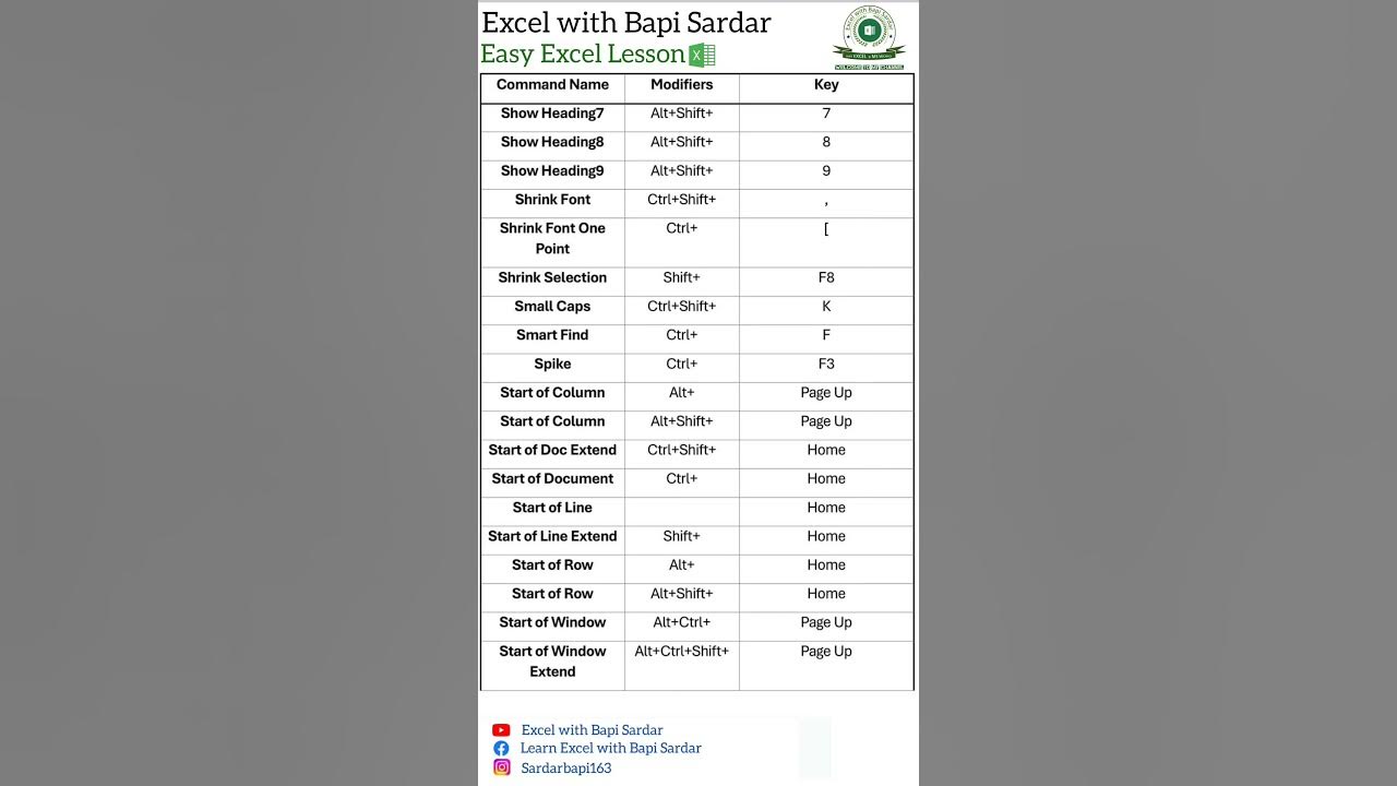 Shortcut Key tricks 🔥 || Excel tutorial for beginners 💯 || #excelwithbapisardar #shorts - YouTube