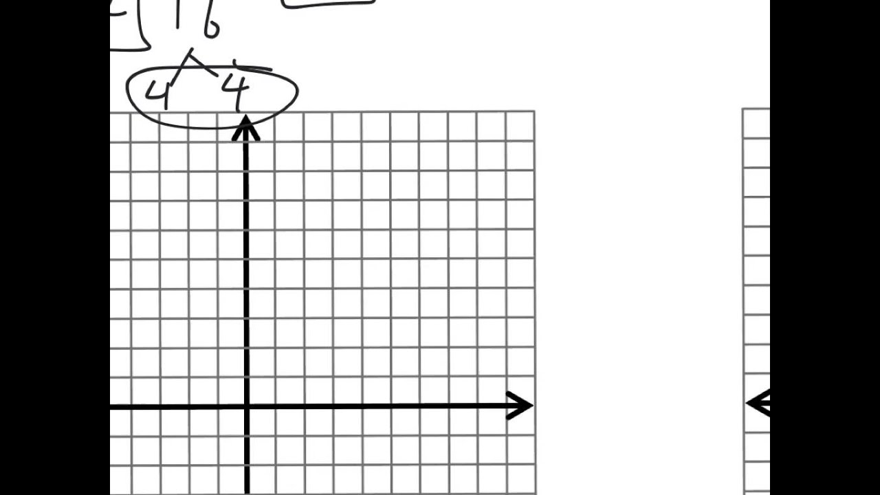 IM2 8.1b The Distance Formula - YouTube
