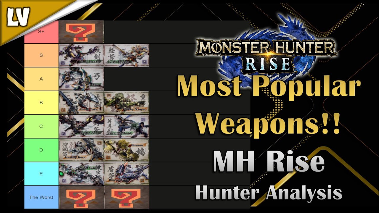 1st Ever Kamura Village Hunter Analysis! | MH Rise - YouTube