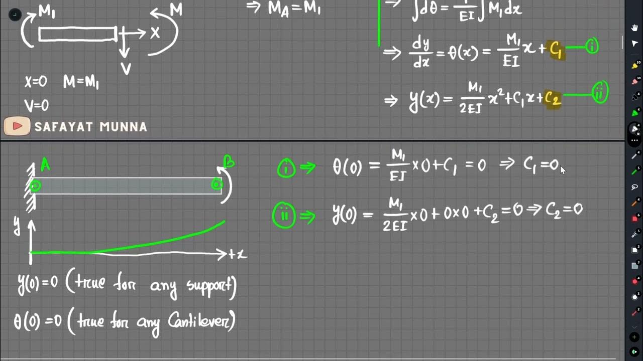 3. Example 1, Using Double Integration Method Beam Deflection ...