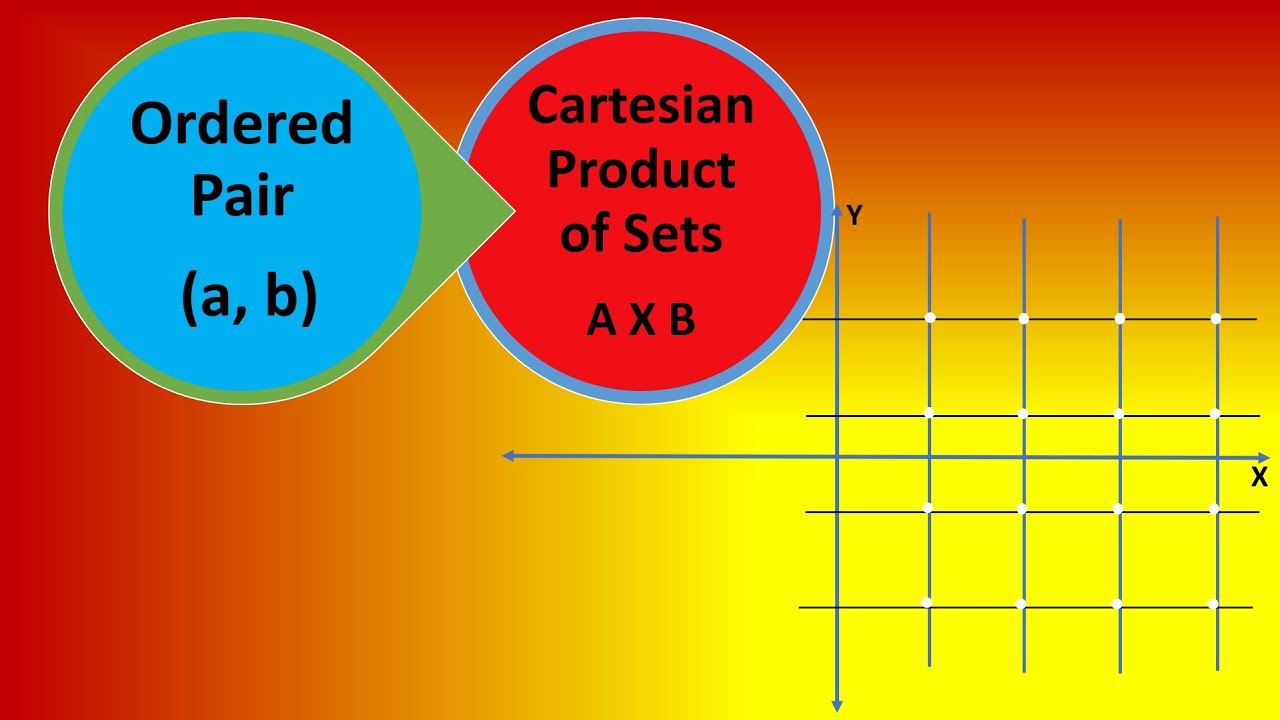 SETS CLASS 11 | Ordered Pair | Cartesian Product of Sets | SET THEORY ...