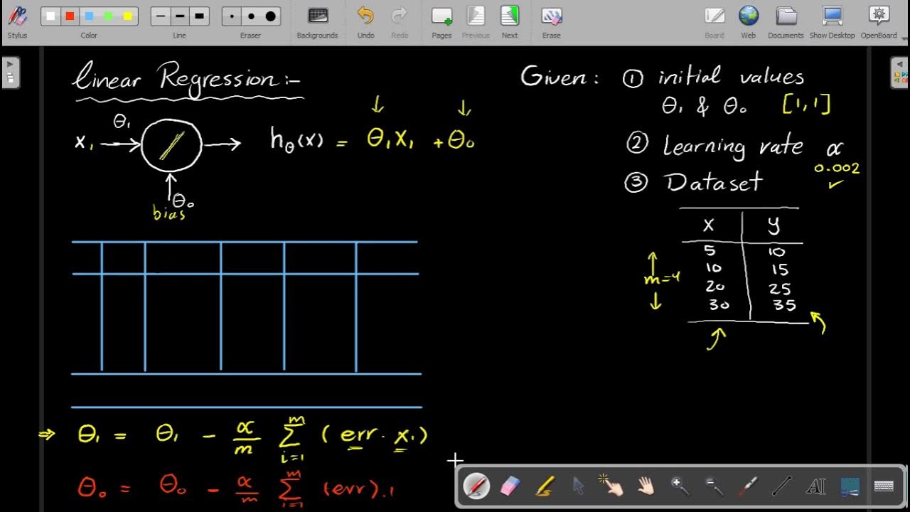 Machine Learning: Solving Linear regression problem - YouTube