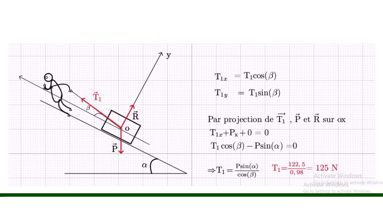 masse tirée par un fil sur un plan incliné Calculer la tension du fil ...