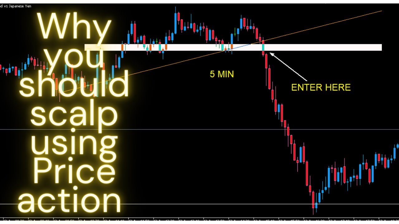 Best scalping trading strategy that works every time| most effective ...