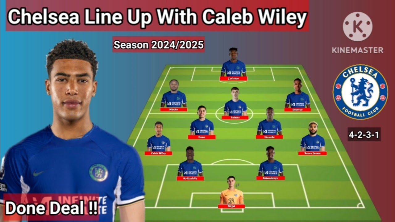 Caleb Wiley Done Deal !! Chelsea Potential Line Up With Caleb Wiley ...