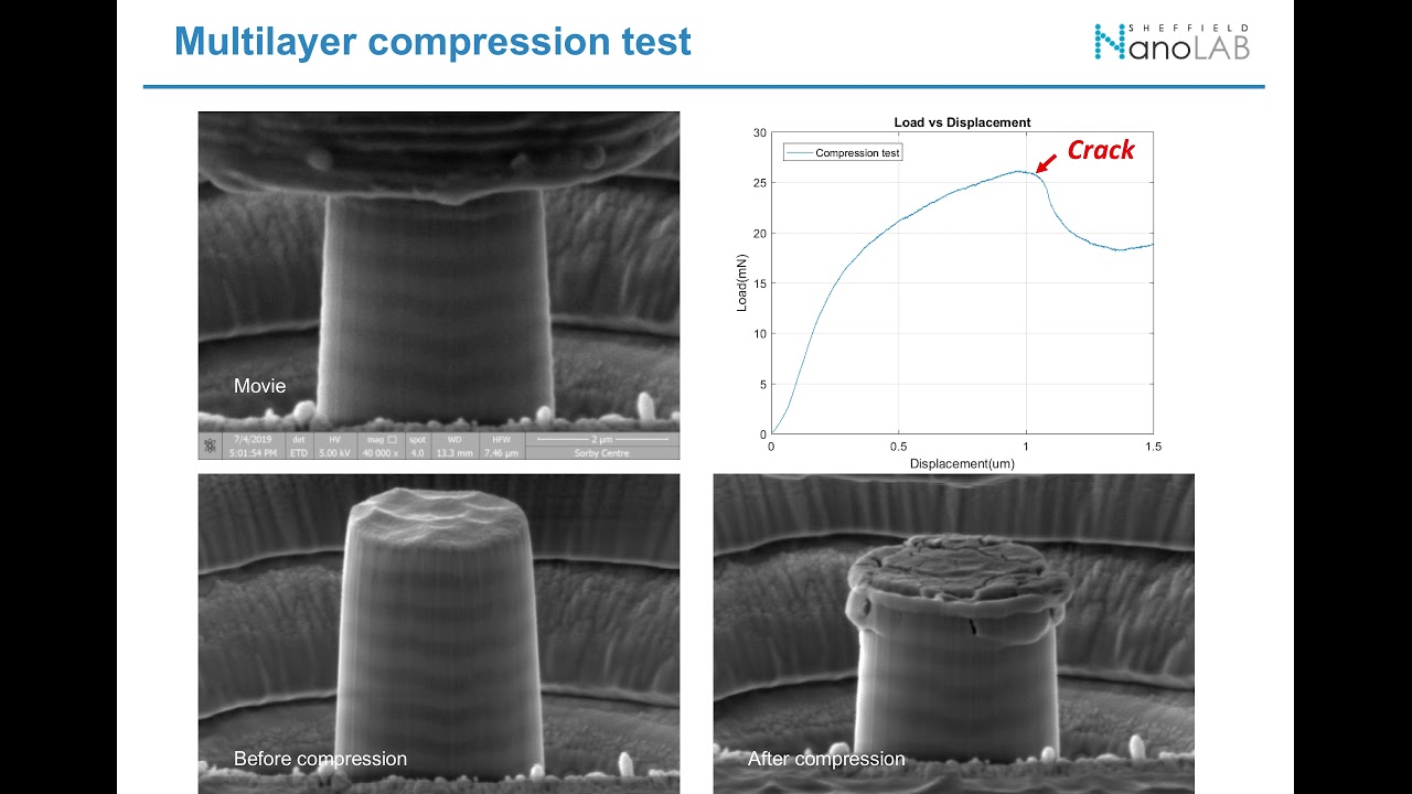 Multilayer Ti/TiN PVD thin film 【In-Situ Micro-Pillar compression test ...
