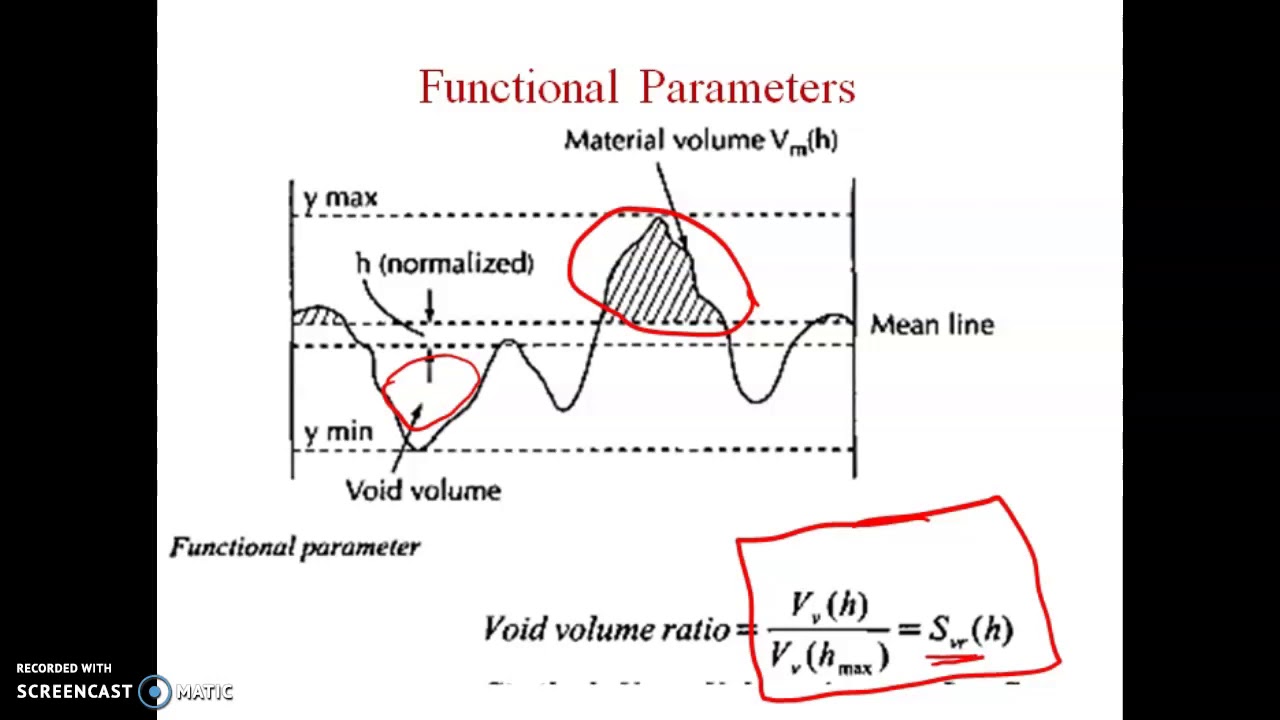 3D surface parameters II - YouTube